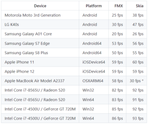 Melhorando Gráficos no Delphi com Skia 4 Delphi