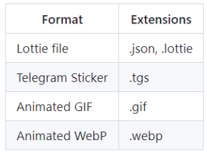 Melhorando Gráficos no Delphi com Skia 4 Delphi